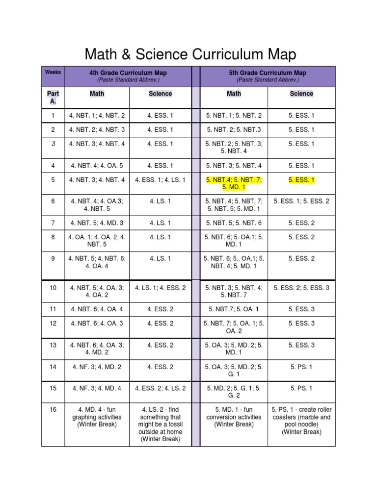Math Science Curriculum Map | PDF | Solar System | Earth