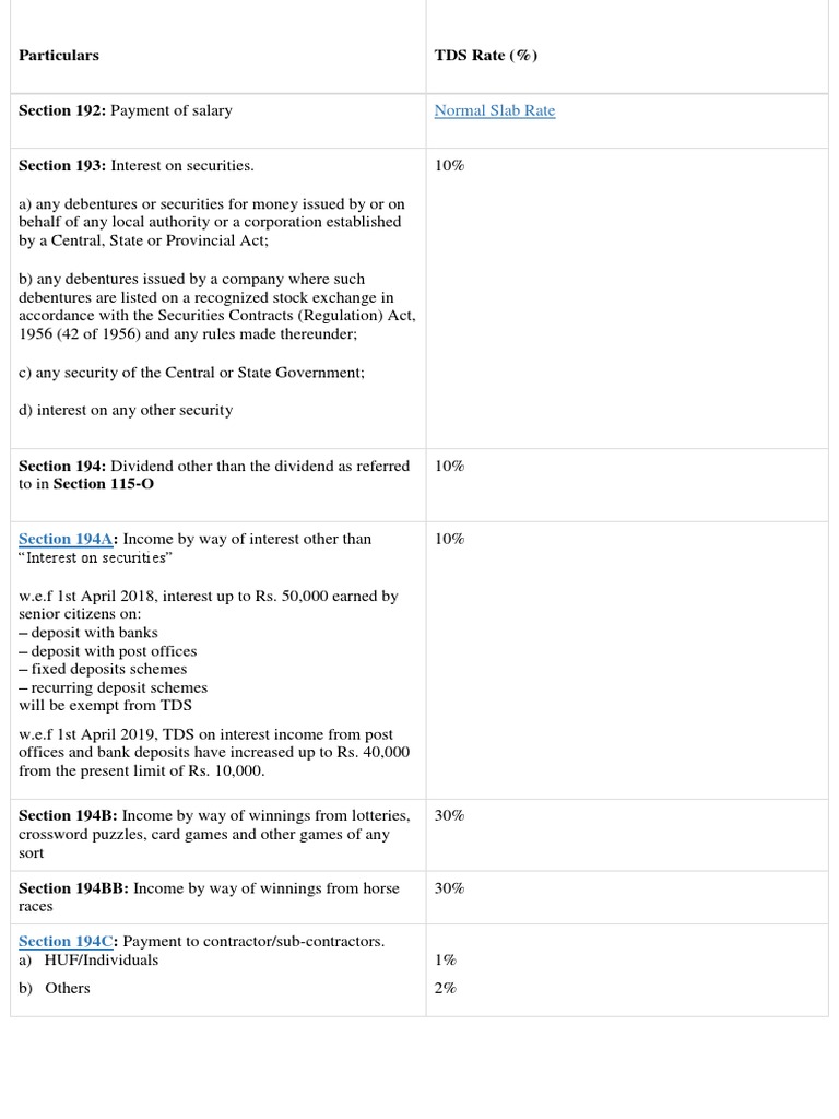 Normal Slab Rate: Section 194A | Download Free PDF | Securities ...