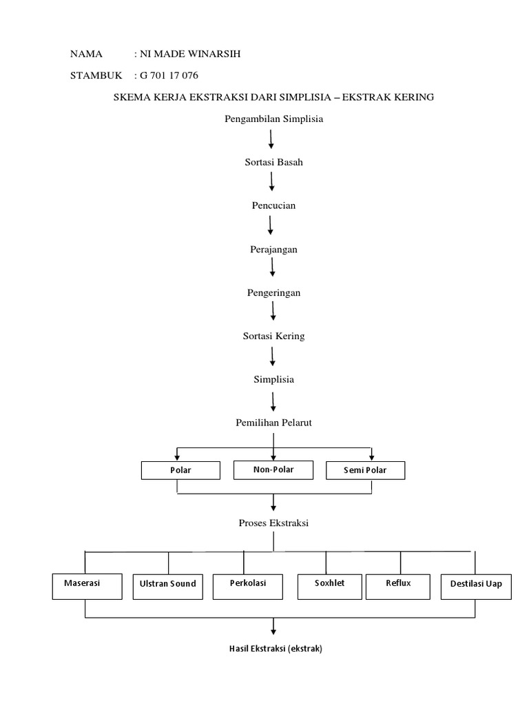 Skema Kerja Ekstraksi Dari Simplisia Winar 076 | PDF Skema Kerja Ekstraksi Dari Simplisia Winar 076 | PDF
