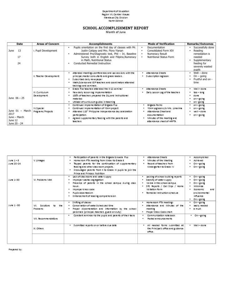 School Accomplishment Report June | PDF | Behavior Modification | Teaching