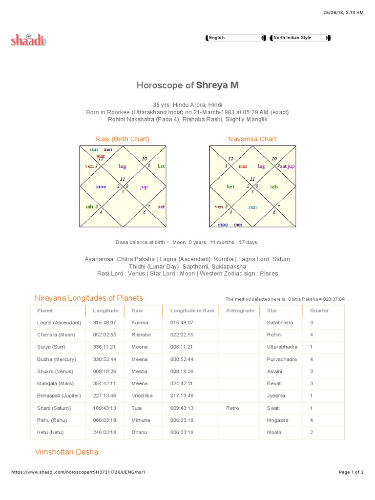 Birth Chart | PDF | Divination | Hindu Astrology