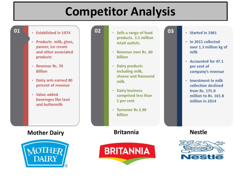 Competitor Analysis: Mother Dairy Britannia Nestle | PDF