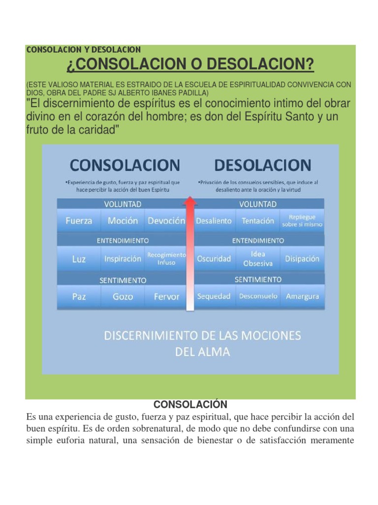Consolacion y Desolacion | PDF | Oración | Dios