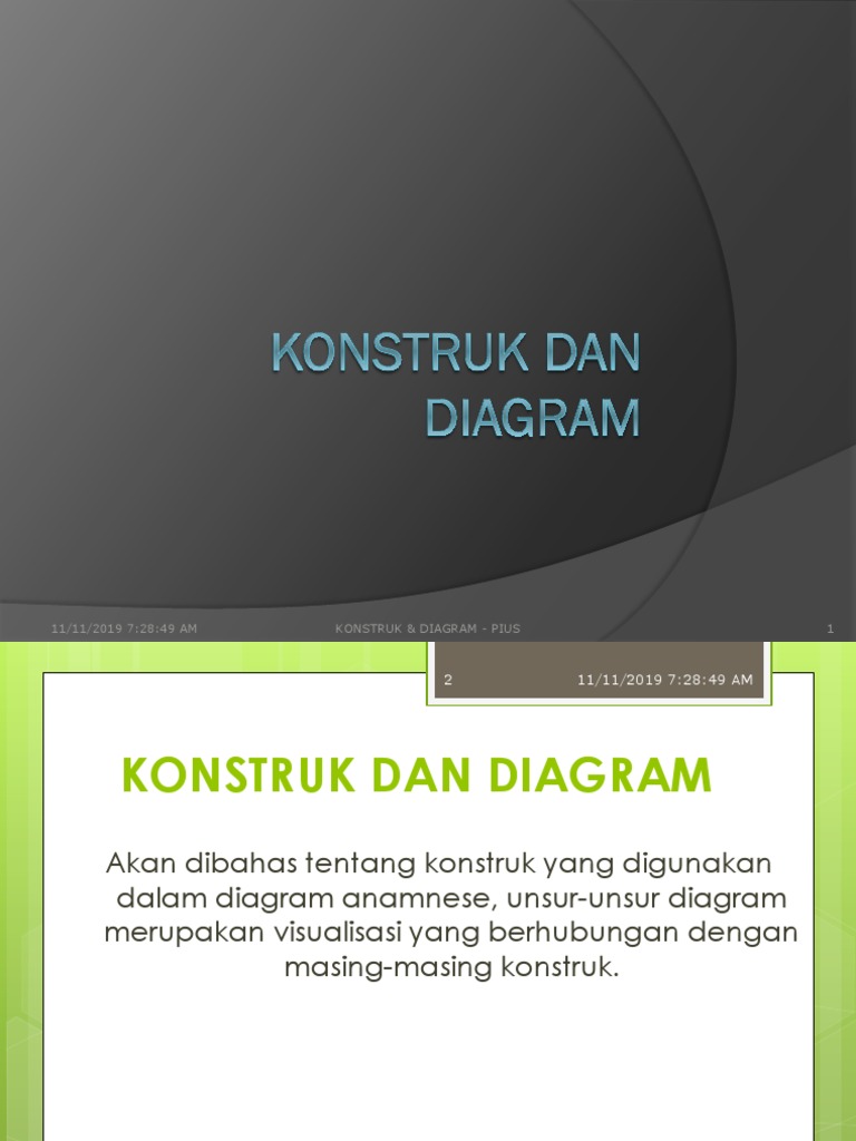 Konstruk Dan Diagram | PDF | Pengembangan Diri