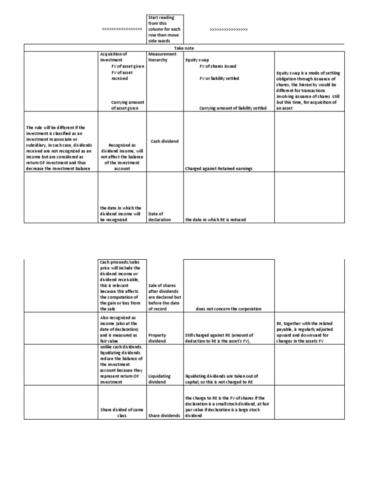 Equity Instruments Comparative | PDF | Dividend | Stocks