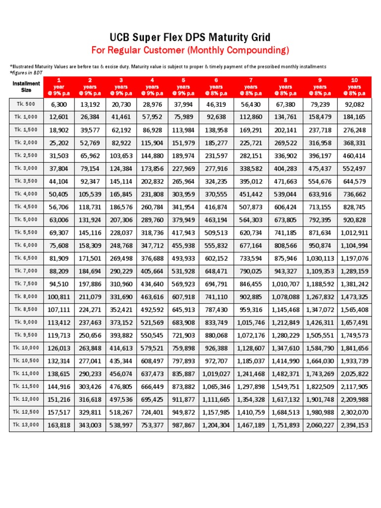 Super Flex DPS Maturity Grid - RC | PDF