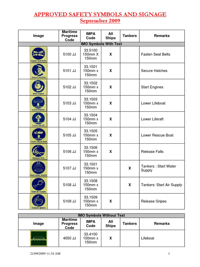 Approved Safety Symbols and Signage | PDF | Water Transport | Ships