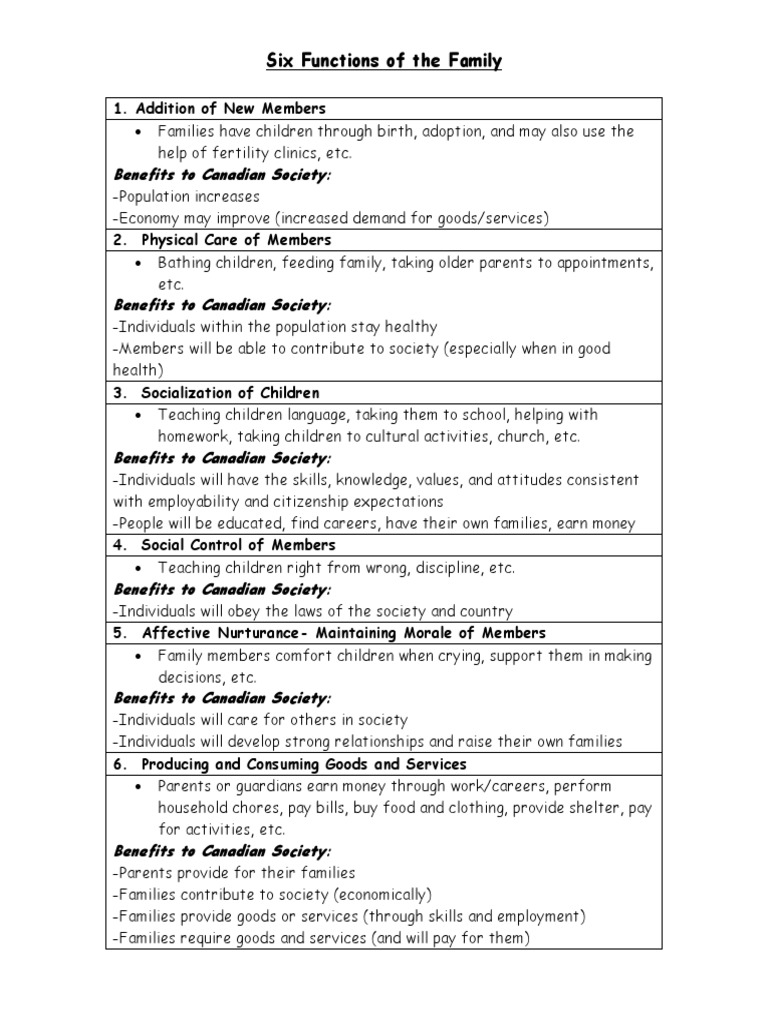 Hhs4u - 1.5 Functions of A Family | PDF