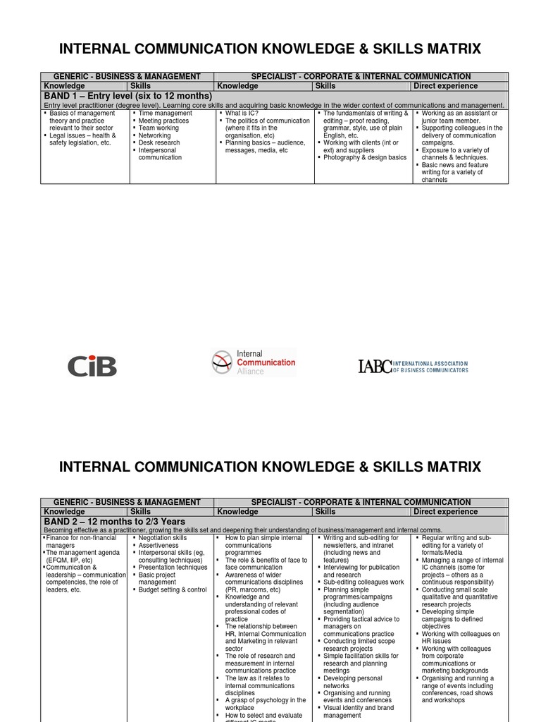 Skills Matrix | PDF | Communication | Marketing