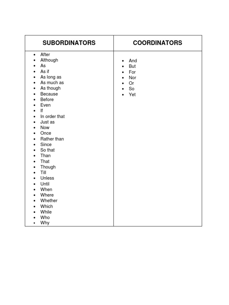 SUBORDINATORS | PDF