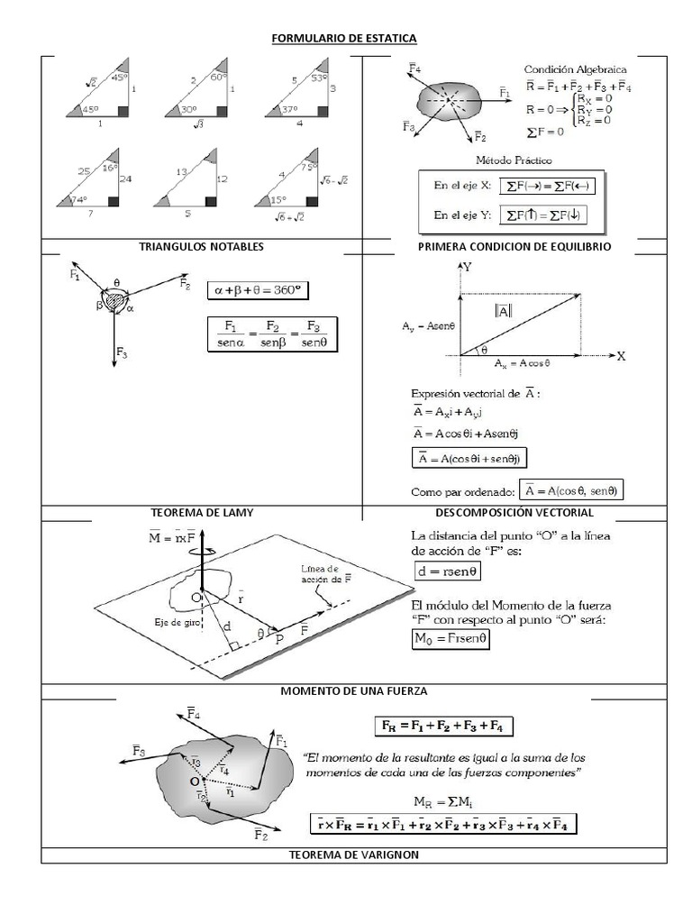 Formulario de Estatica | PDF