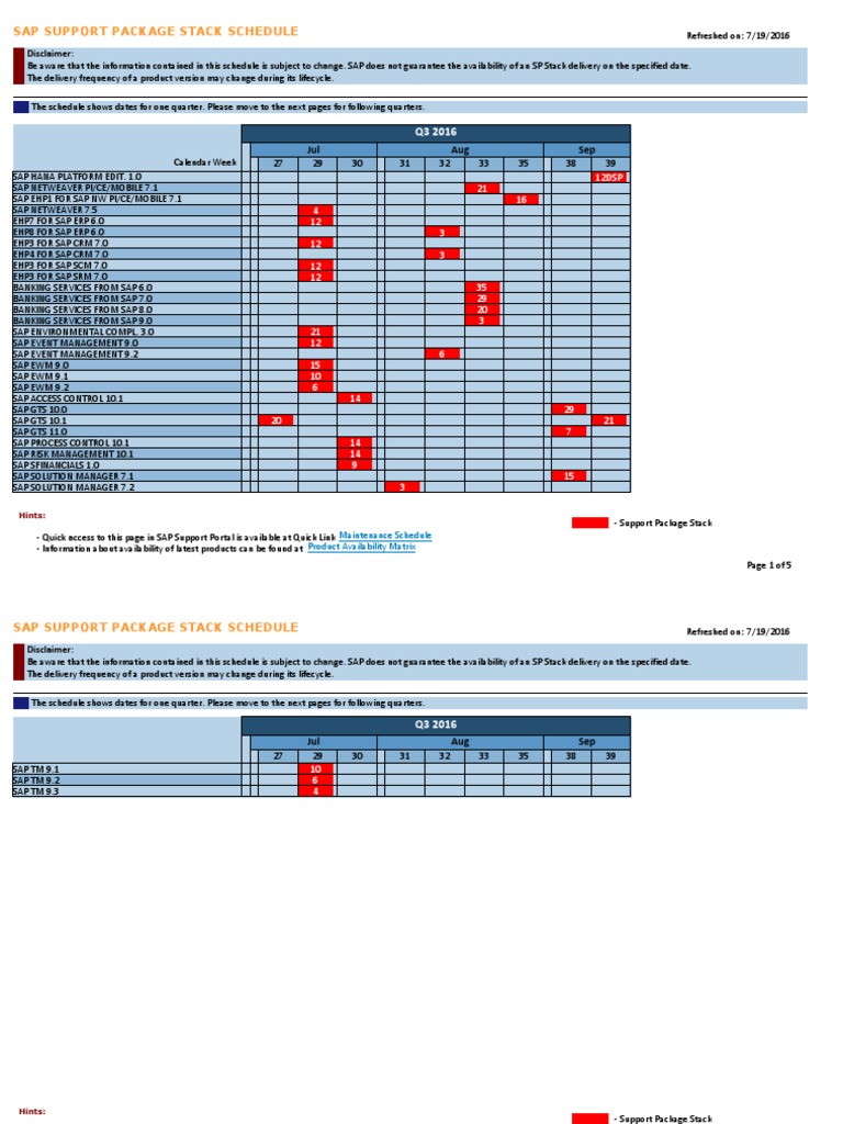 Support Package Stack Schedule | PDF | Sap Se | Information Technology