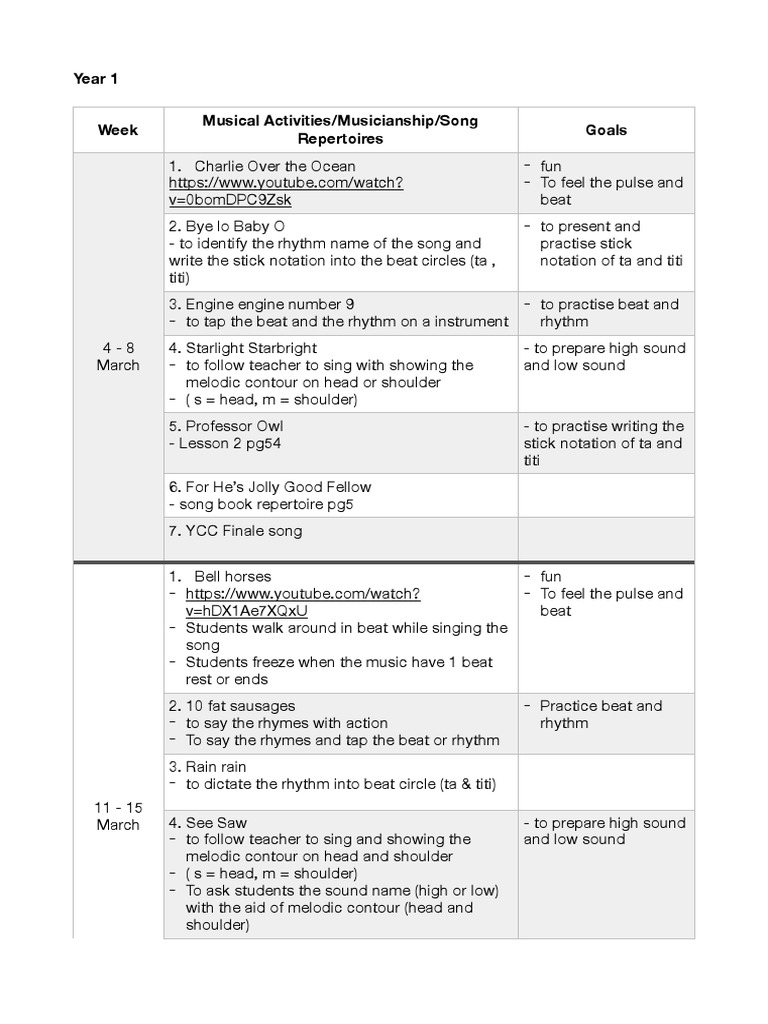 Year 1 Musical Activities/Musicianship/Song Repertoires Goals | PDF ...