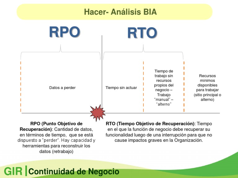 RPO y RTO | PDF