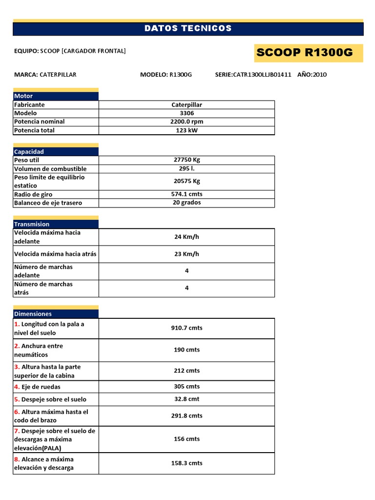 Datos Tecnicos Scoop Caterpillar r1300g Ss-02 2010 Sermin RF Sac | PDF