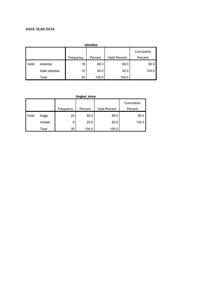 Hasil Olah Data | PDF