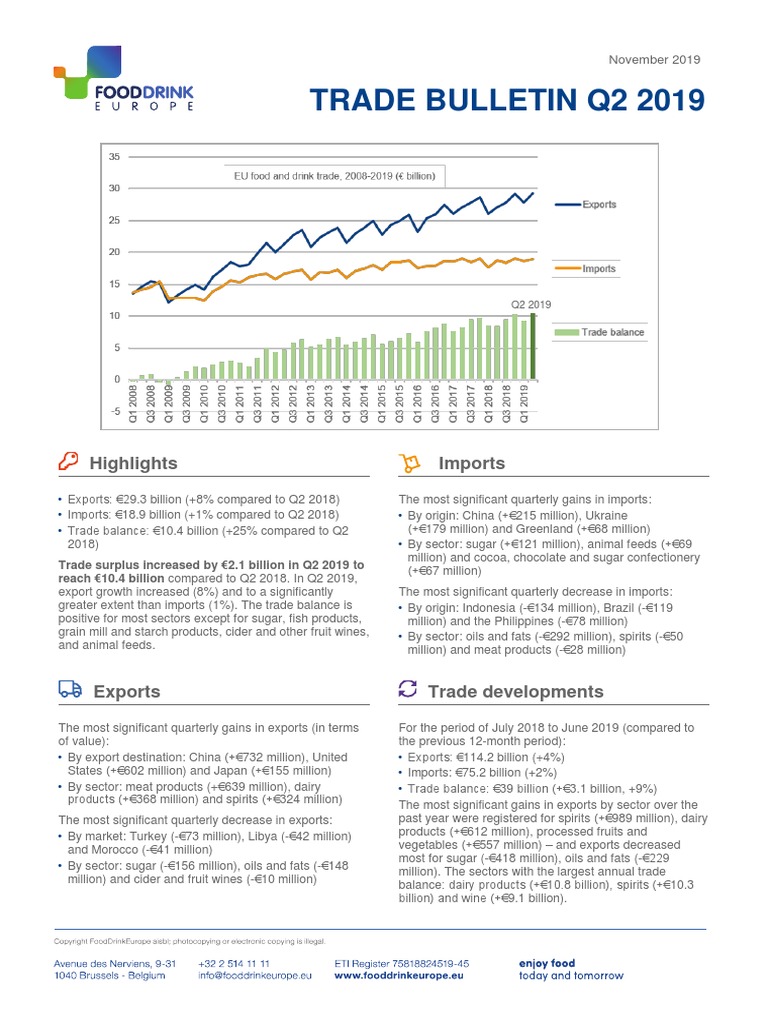 Trade Bulletin Q2 2019: Highlights Imports | PDF | Drink | Cakes