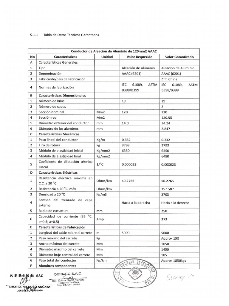 TDT Aaac 120mm2 | PDF