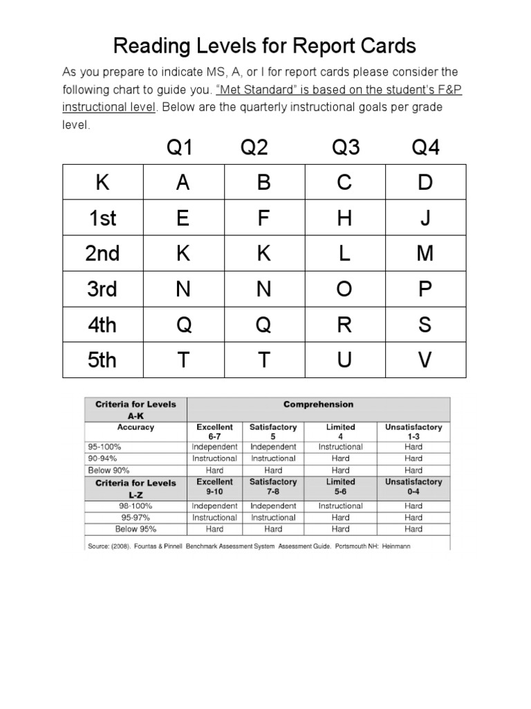 Reading Levels - Report Card Standards | PDF