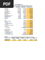 Crocs Inc | PDF | Stock Valuation | Valuation (Finance)