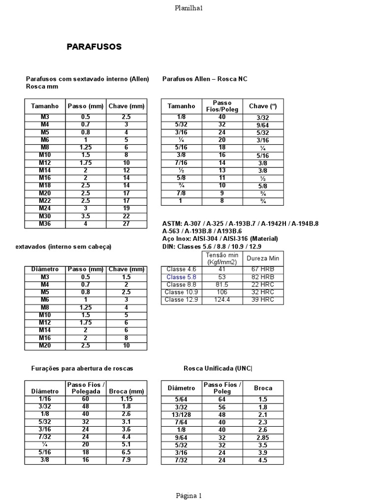 Informacoes Tecnicas para Desenvolvimento de Parafusos e Roscas | PDF ...