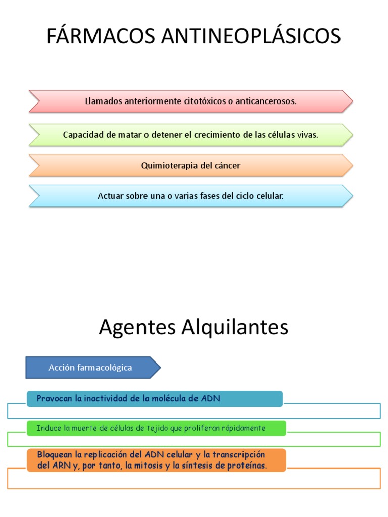 Fármacos Antineoplásicos | PDF | Cáncer | Metabolismo