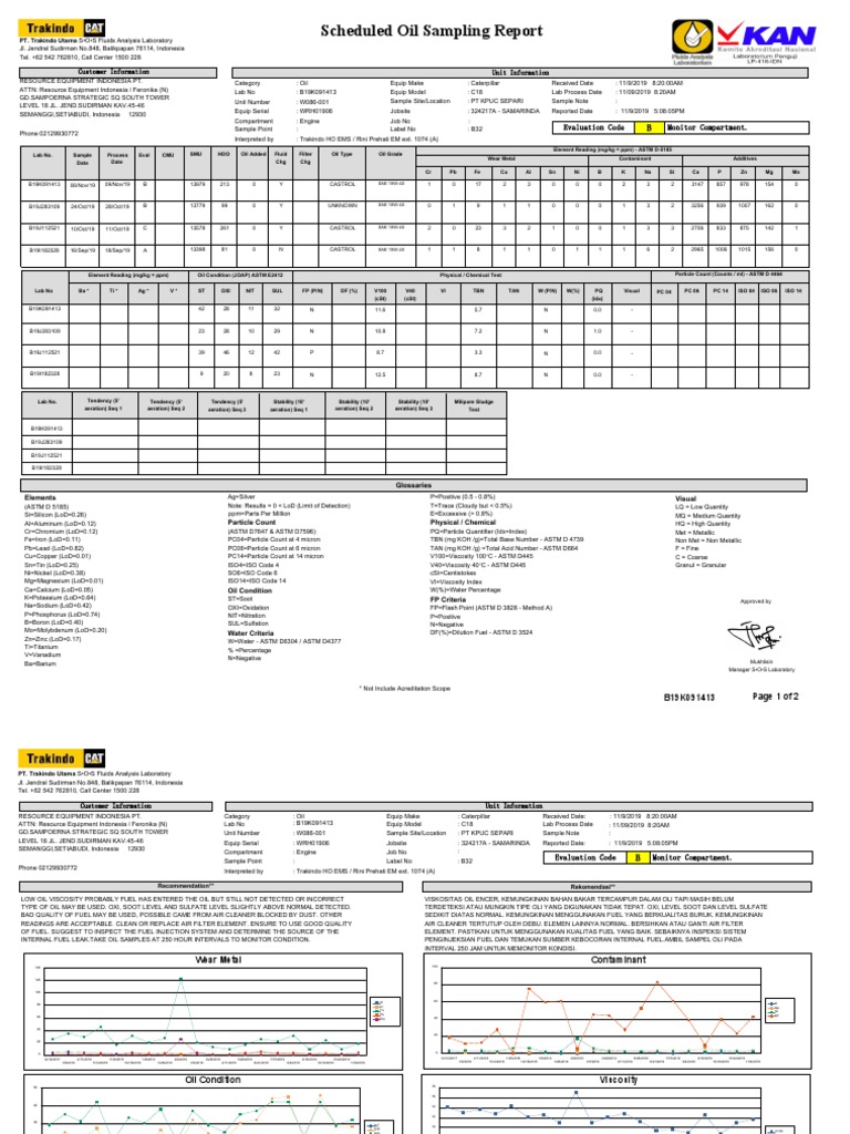 SOS Sampling Report | PDF | Atoms | Sets Of Chemical Elements