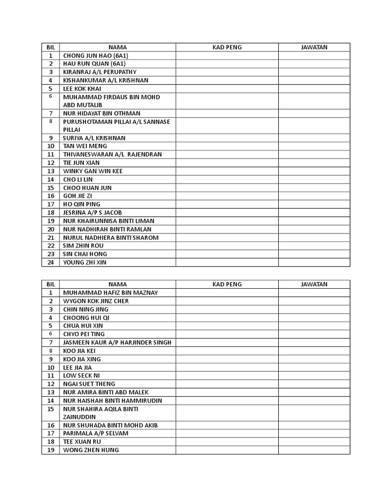 Senarai Nama 6A 2019 | PDF
