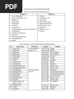 Daftar Obat Prekursor | PDF | Medicine | Psychopharmacology