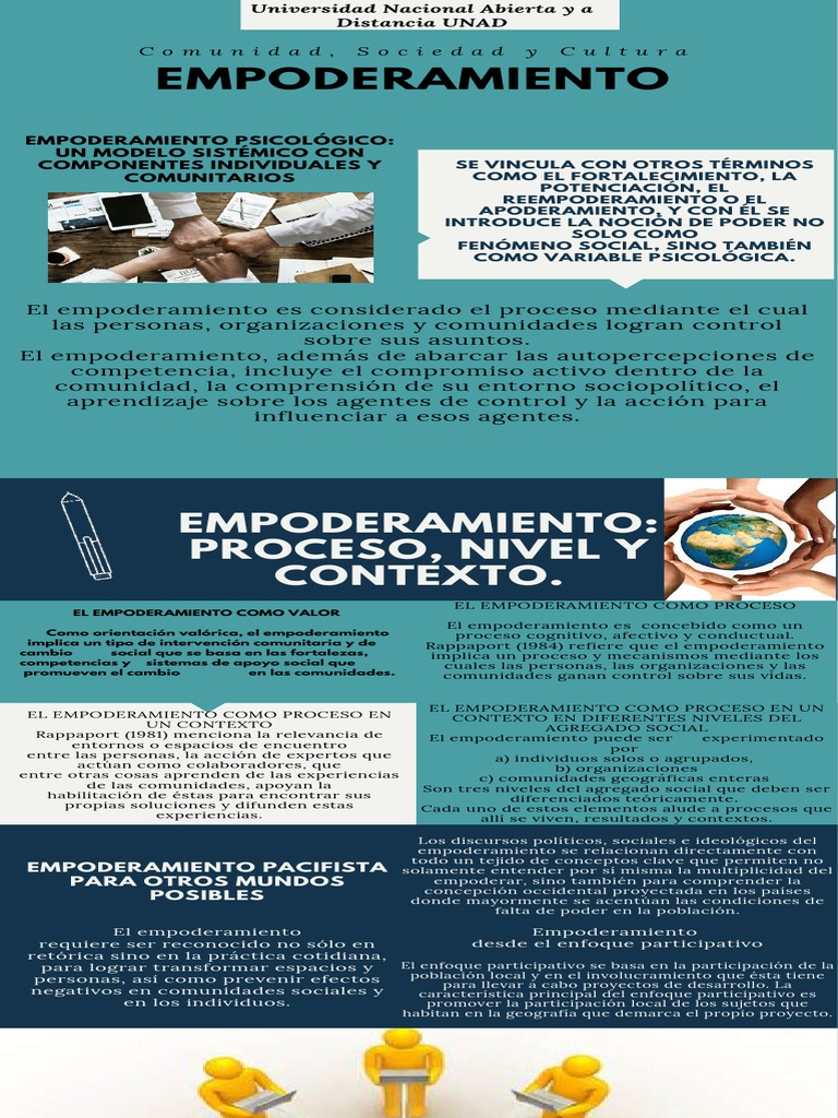 EMPODERAMIENTO | PDF | Empoderamiento | Sociedad