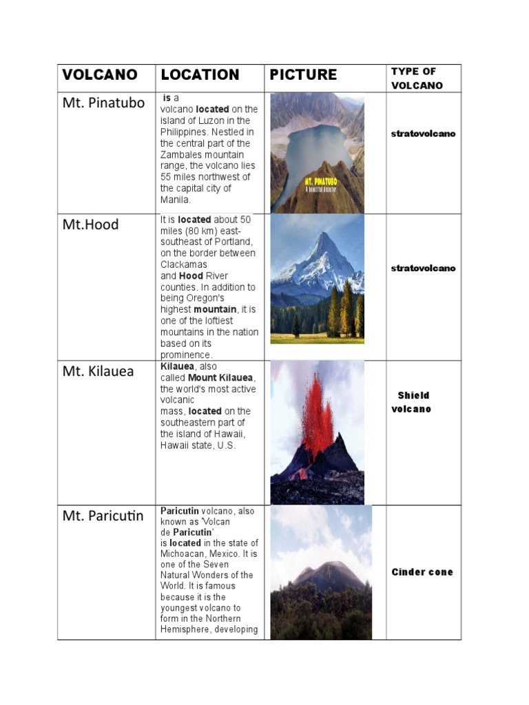 10 Major Volcanoes Around The World | PDF | Volcano | Washington (State)