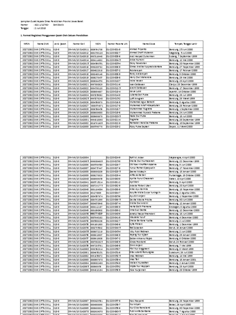 Format Registrasi Ijazah SMK 2018 | PDF | Olahraga & Rekreasi