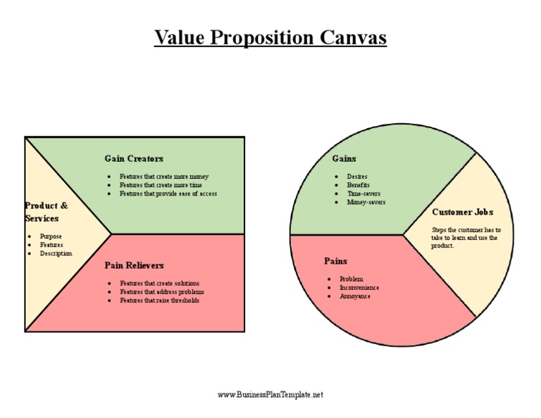 Value Proposition Canvas: Gain Creators Gains | PDF