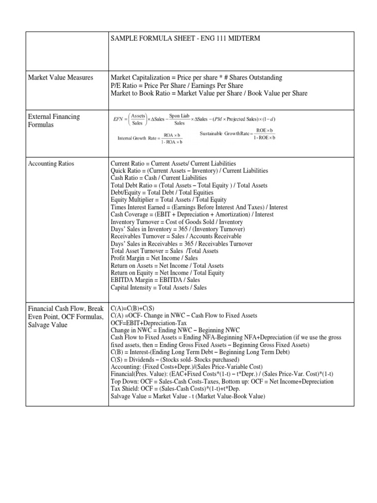 ENG 111 Finance Formula Cheat Sheet | PDF | Equity (Finance) | Earnings ...