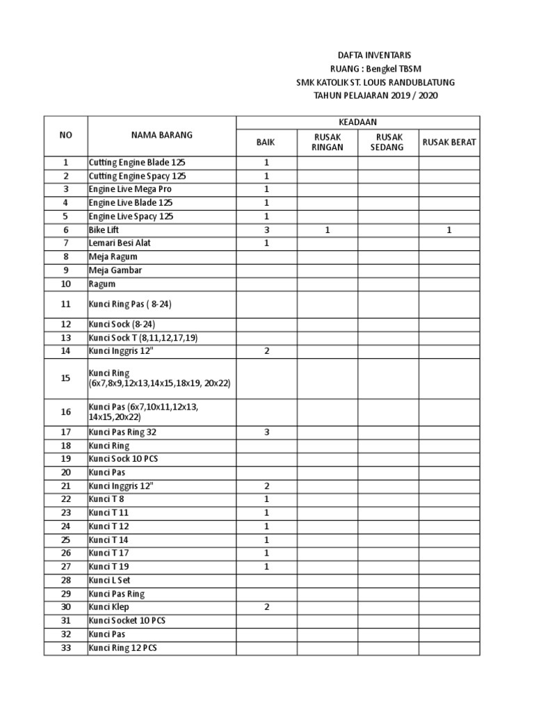 Inventarisasi Lab Bengkel TBSM | PDF