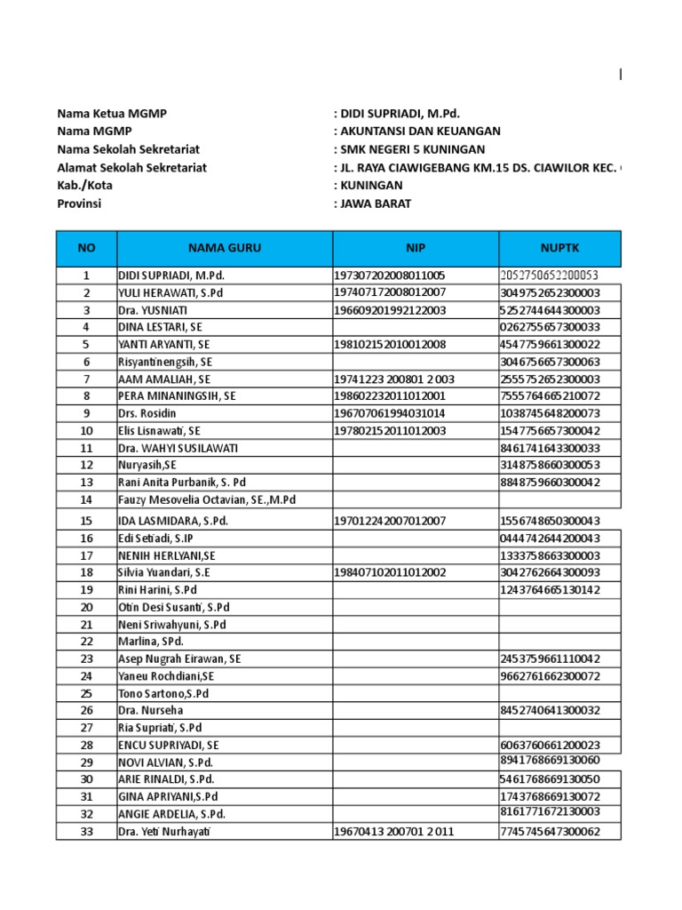 Contoh Form Isian Data Anggota MGMP Akuntansi Kab Kuningan Rev 1 | PDF