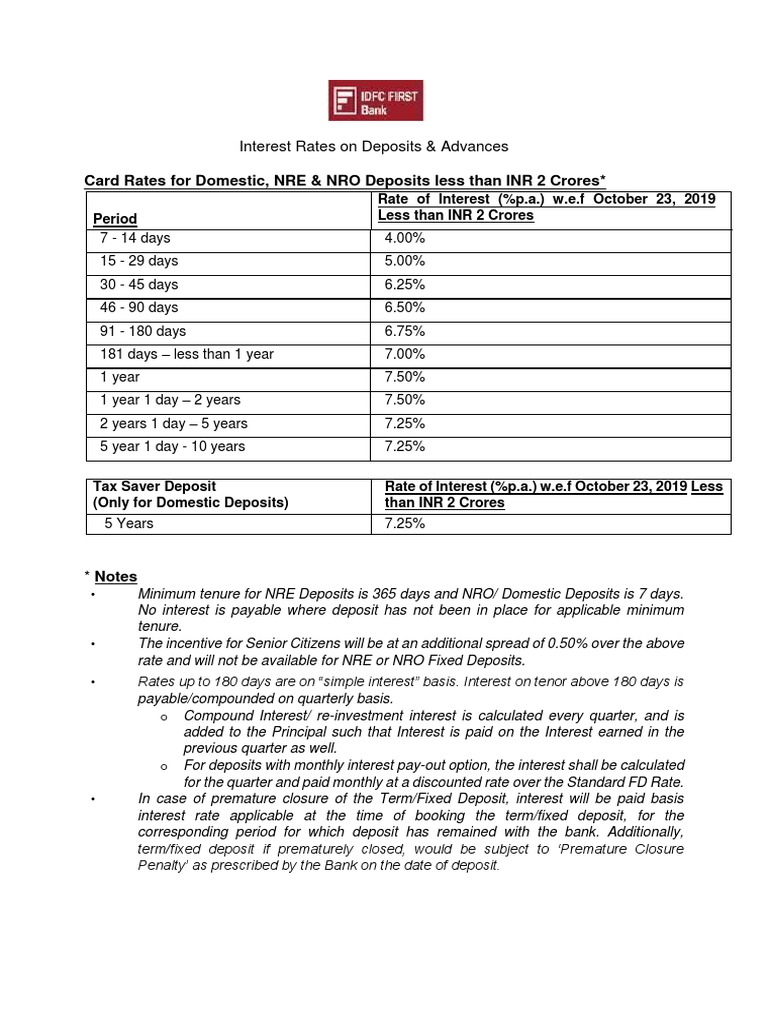 Interest Rates On Deposits & Advances: Card Rates For Domestic, NRE ...