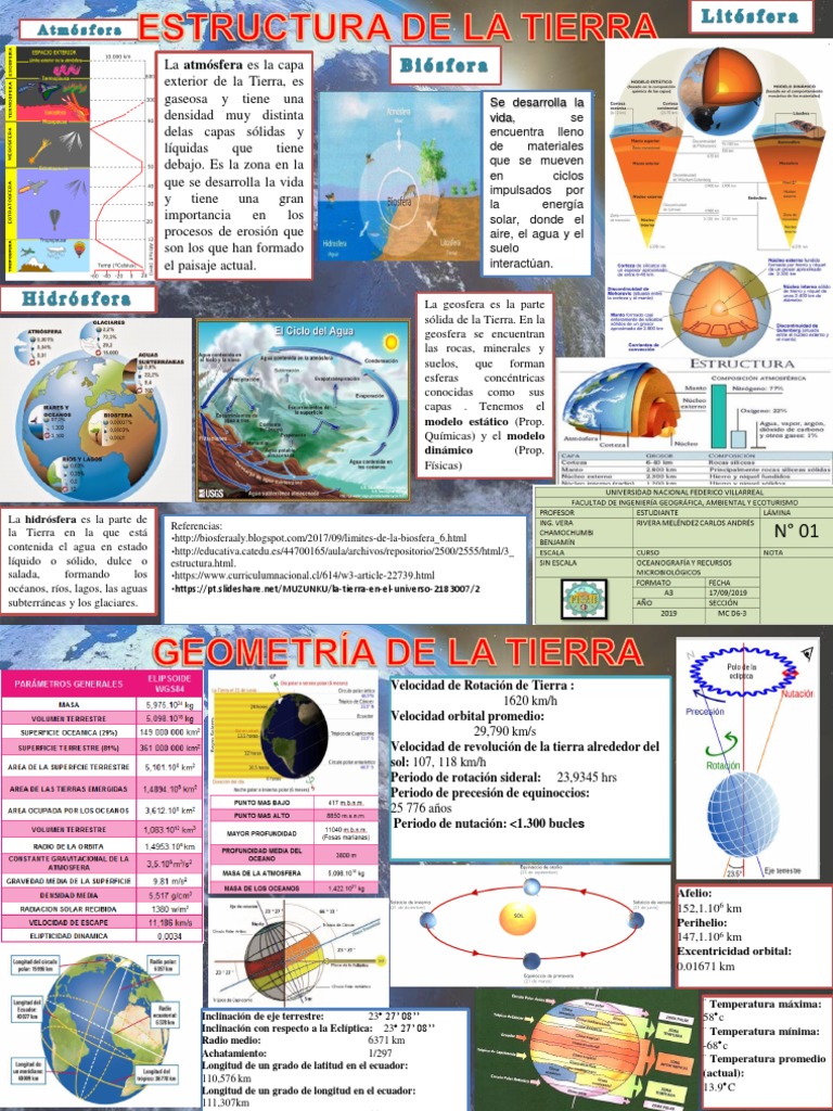 Geometría de La Tierra y Estructura de La Tierra | PDF | Tierra ...