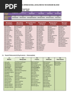 Panduan Penulisan Skripsi Binus 2024 | PDF
