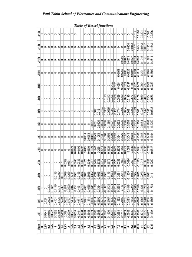 Bessel Table | PDF