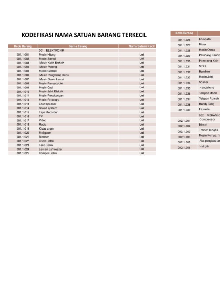 Nama Satuan Per Barang | PDF
