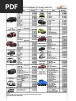 Cdid Car List | PDF | Motor Vehicle | Cars Of Japan