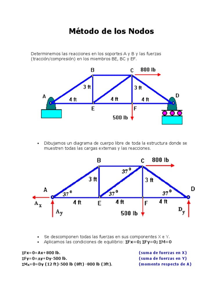 Método de Los Nodos | PDF