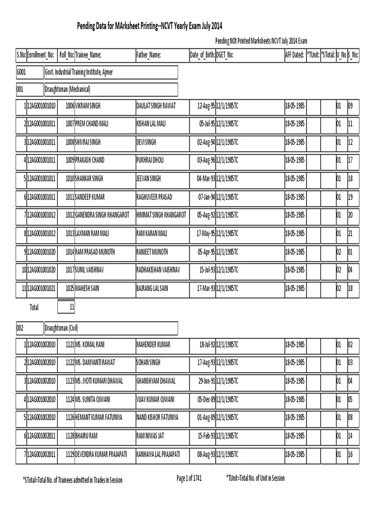 Pending Data For | PDF