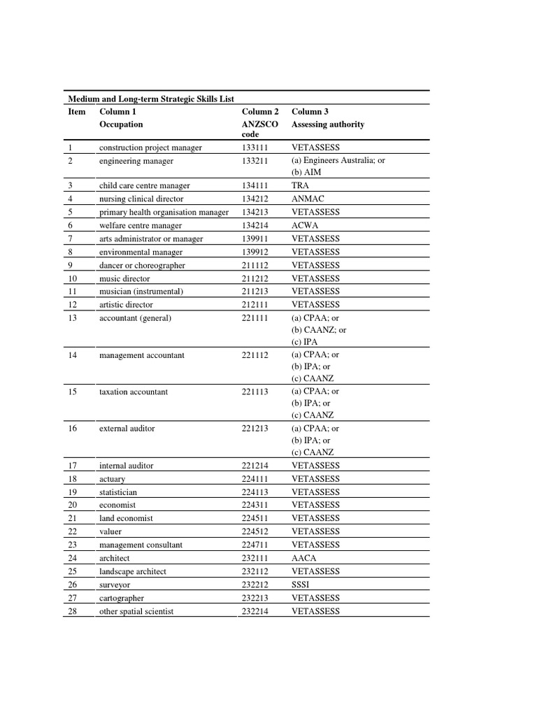 List of Occupation-Australia | PDF | Specialty (Medicine) | Psychologist
