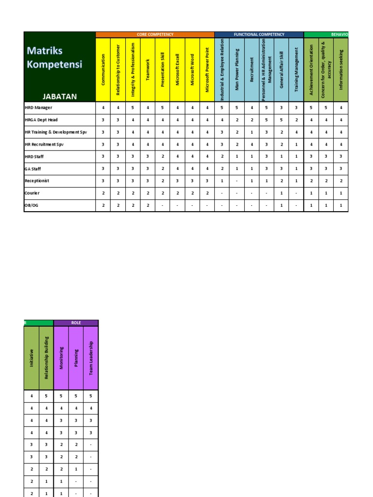 Matrik Kompetensi HRD | PDF | Control (Social And Political) | Action ...