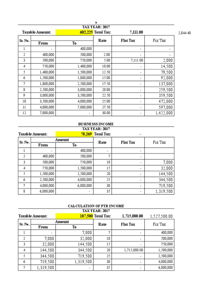 Tax calculation summary for individual, business, property and ...