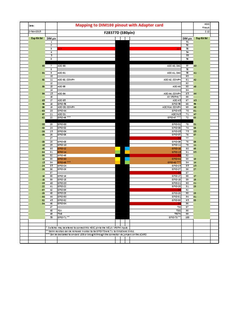 F28379D Control Card | PDF | Electronics | Electrical Engineering