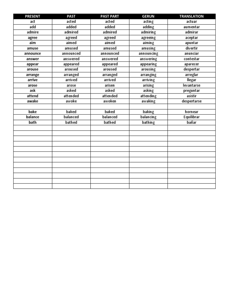 Learn Spanish verbs with this concise conjugation chart | PDF