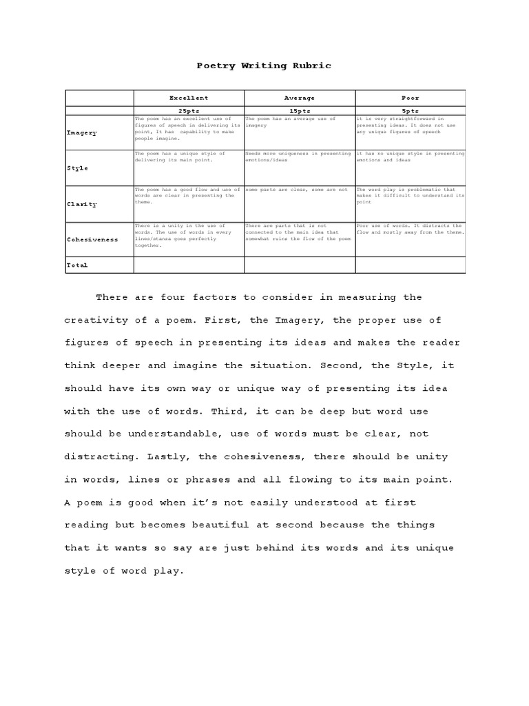 Poetry Writing Rubric: 25pts 15pts 5pts Excellent Average Poor | PDF